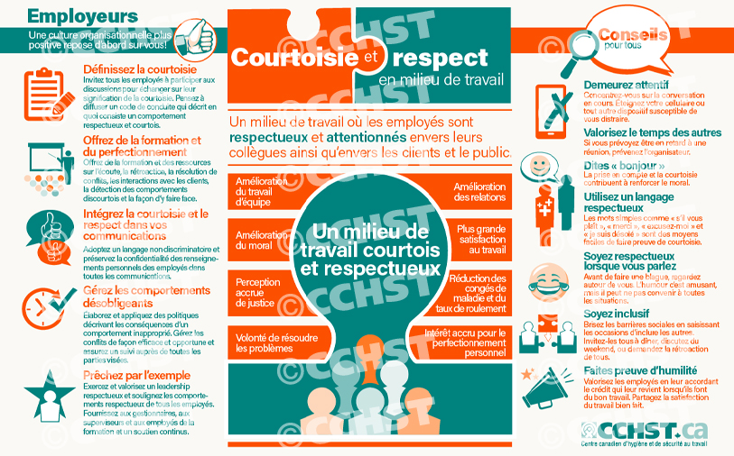 CCHST: Le respect : tout le monde y a droit