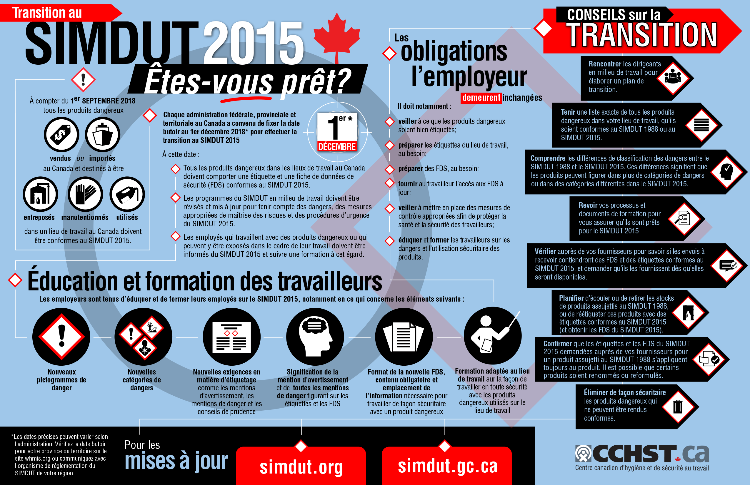 Infographie sur la transition vers le SIMDUT 2015